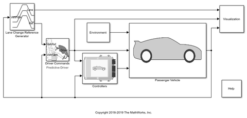 MathWorks也自带硬件？用MATLAB和Speedgoat复现一套AEB系统 - 知乎