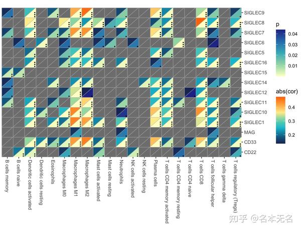 R 数据可视化 —— 对角线分割热图 - 知乎