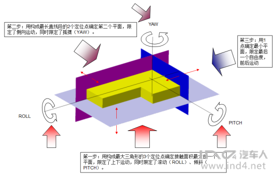 车身设计之RPS系统简介 - 知乎