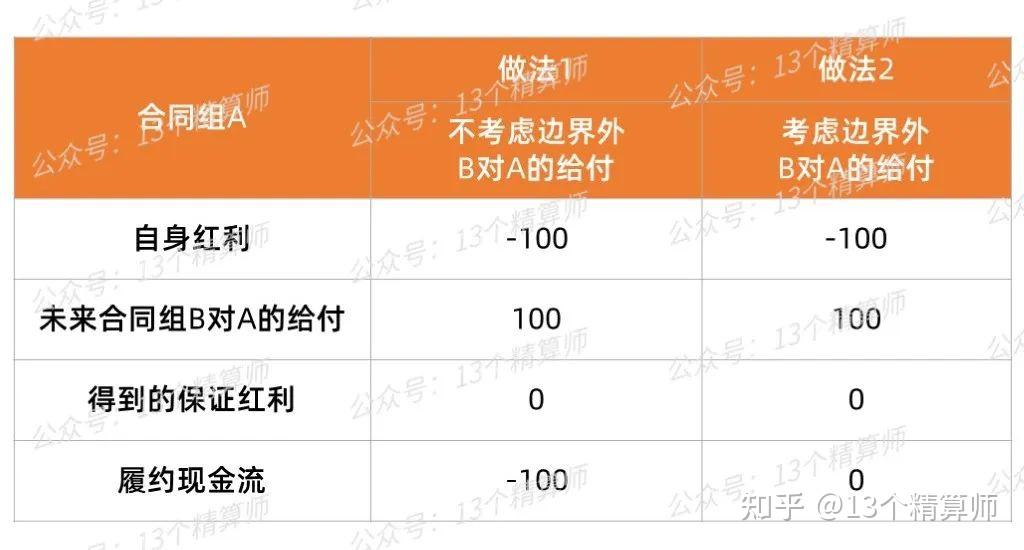 IFRS17微言之分红保险TVOG - 知乎