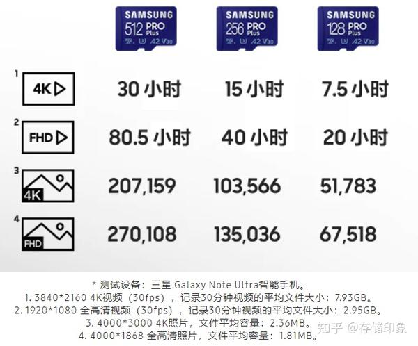 【硬核攻略】通俗易懂的microSD存储卡（TF卡）知识科普及选购秘诀，拒绝被坑！ - 知乎