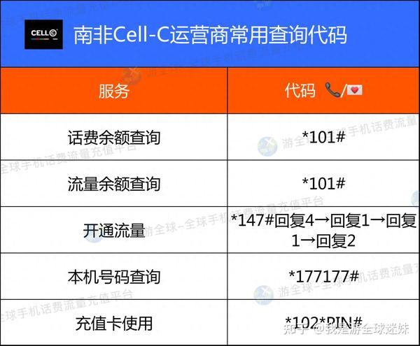 中国人在南非怎么充值话费流量?【游全球】 - 知乎