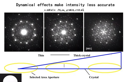 MicroED解析小分子绝对构型（手性） - 知乎
