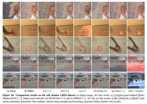 DC-ShadowNet: Single-Image Hard and Soft Shadow Removal Using Unsupervised Domain-Classifier ...
