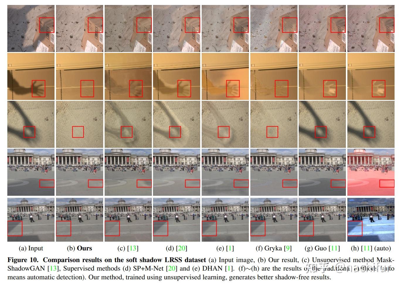 DC-ShadowNet: Single-Image Hard and Soft Shadow Removal Using ...
