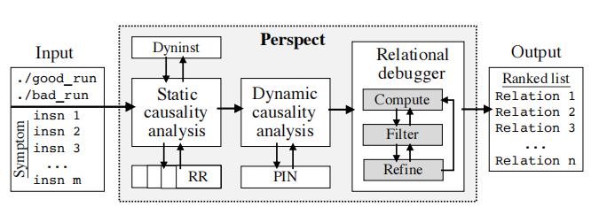 Reading Report - "Relational Debugging - Pinpointing Root Causes of Performance Problems" - 知乎