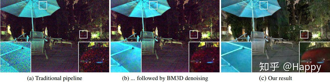 重磅干货｜低光图像处理方案 - 知乎