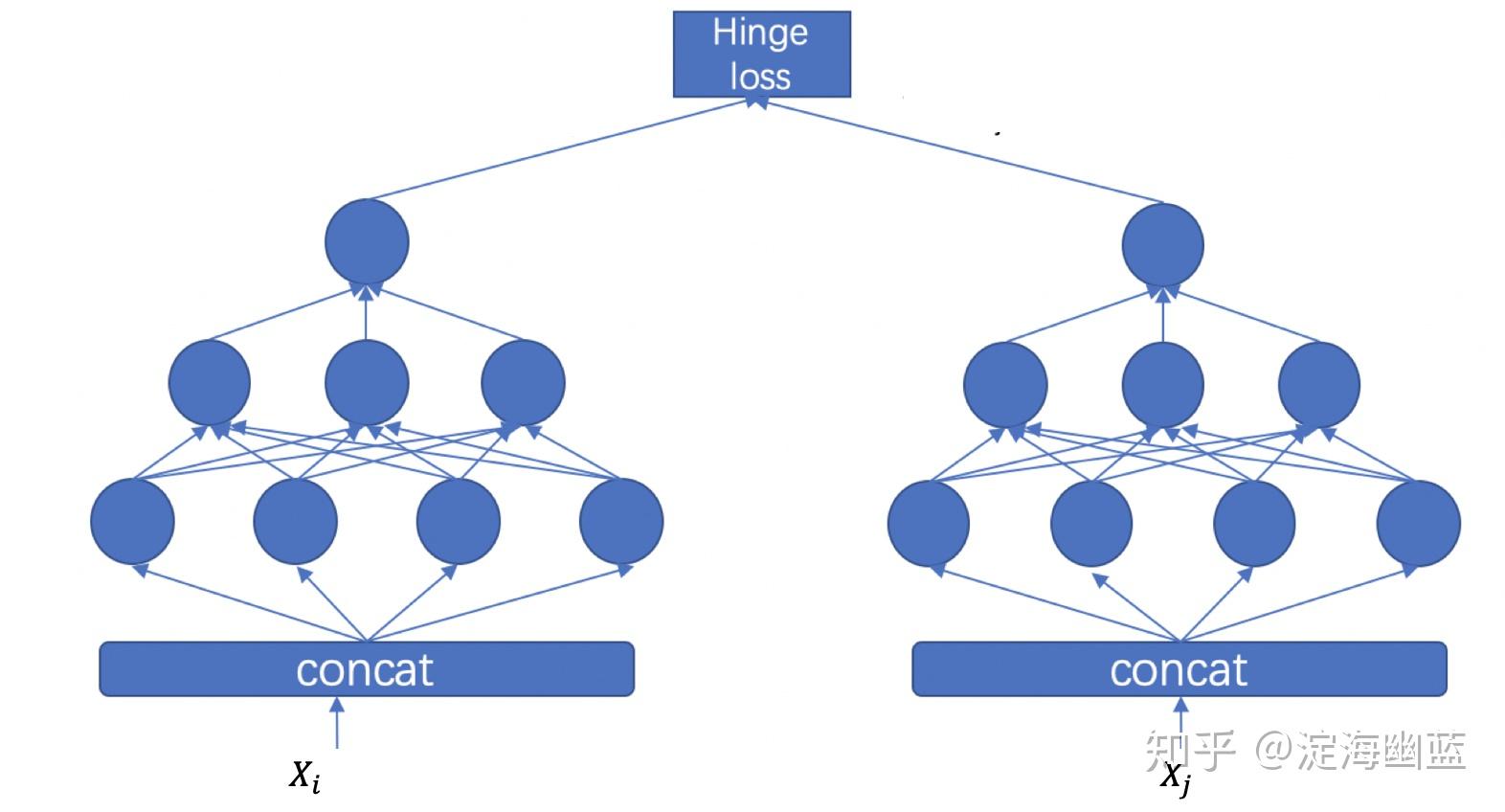 pairwise建模入门--排序算法 - 知乎