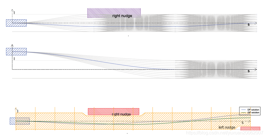Apollo EM Planner 解读 - 知乎
