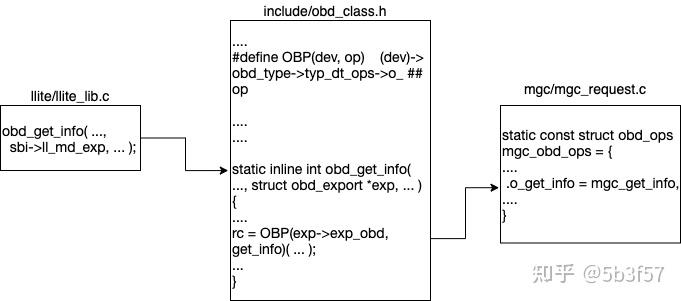 深入理解 Lustre 系列四：管理客户端（MGC） - 知乎
