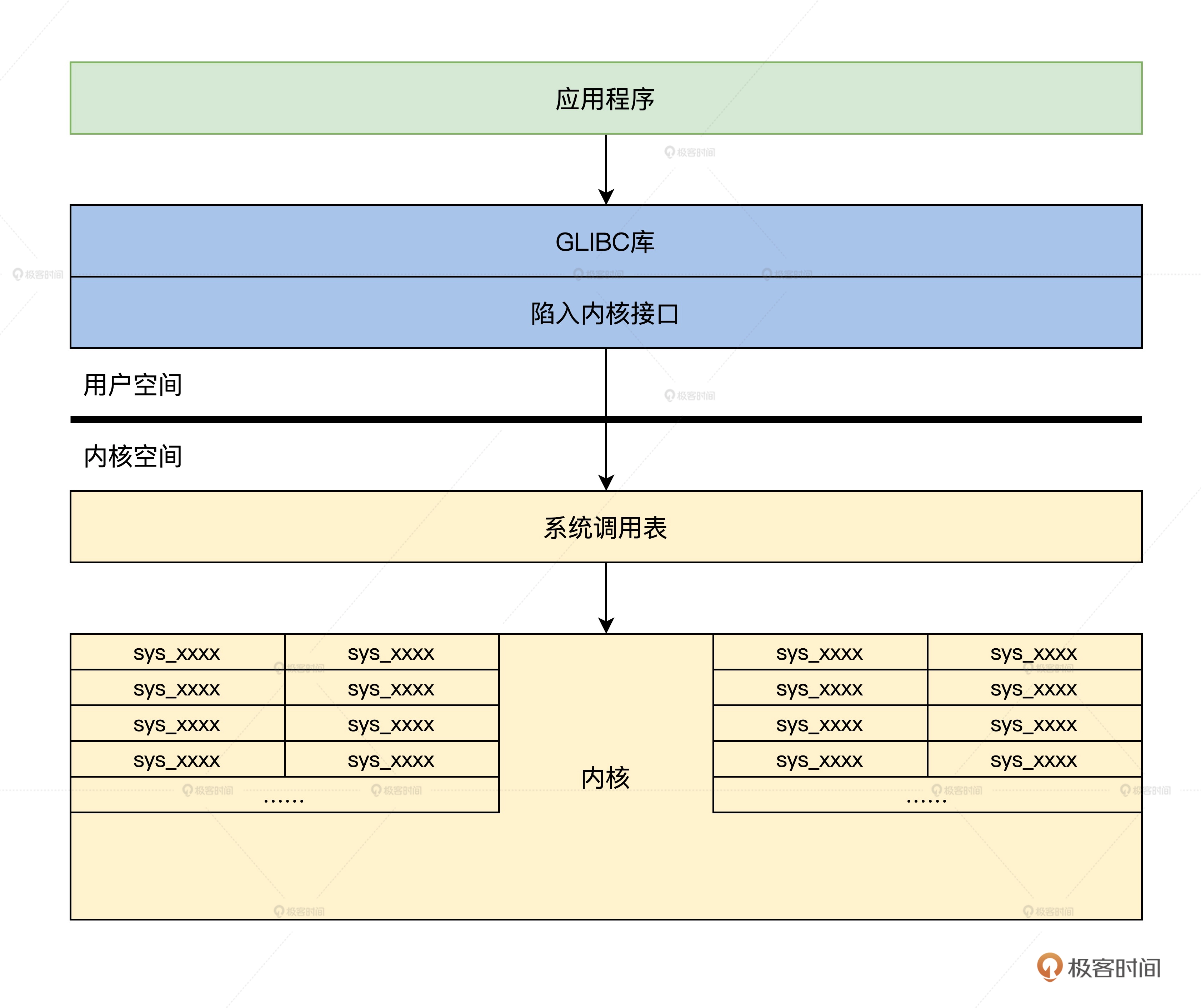操作系统：Linux如何实现系统API - 知乎