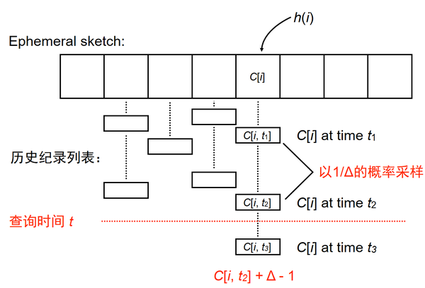领域介绍 | Persistent Sketch - 知乎