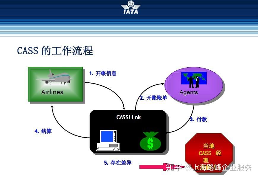 香港CASS申请中英文详解 - 知乎