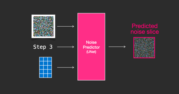 图解diffusion model：从模型角度理解stable diffusion - 知乎