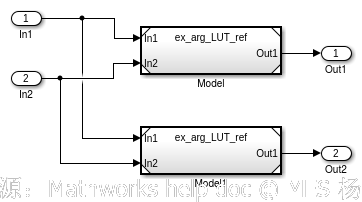 Matlab Simulink/Stateflow模型引用Model Reference全知道 - 知乎