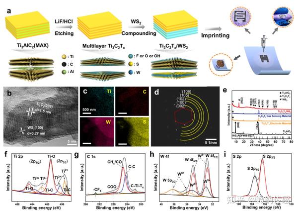 上海交通大学杨志团队《ACS Sensors》封面文章：纸基MXene全柔性高灵敏室温气体传感器 - 知乎