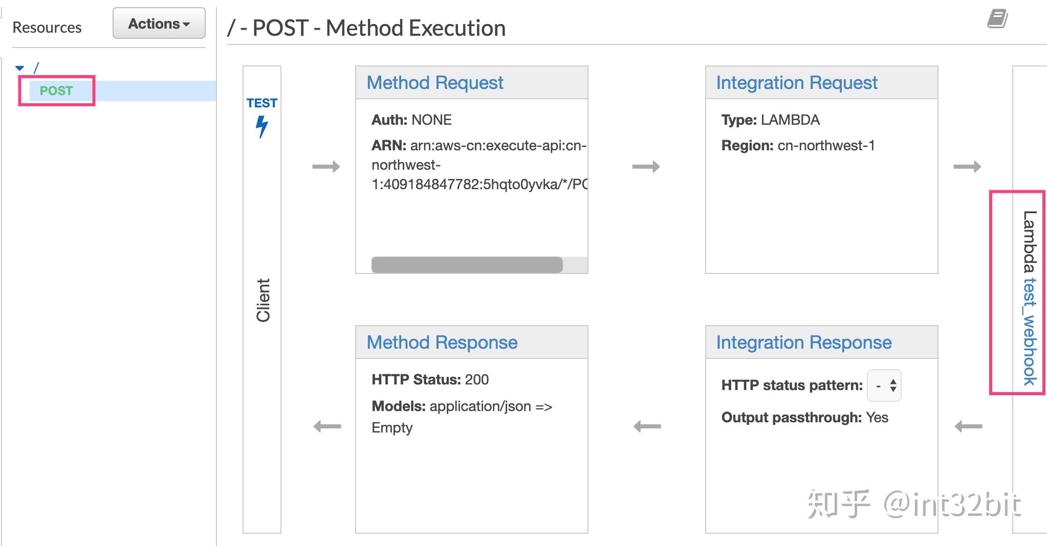 Serverless函数计算简介以及典型场景实践 - 知乎