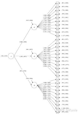 Mplus—验证性因素分析（Confirmatory Factor Analysis, CFA） - 知乎