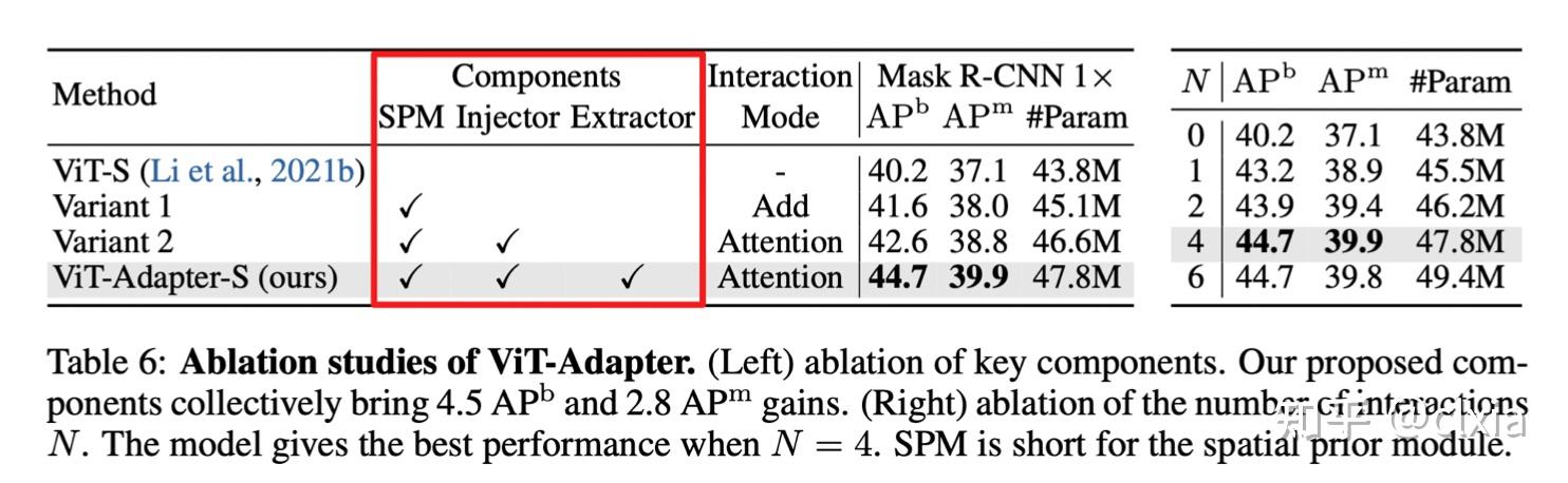 vit-adapter - 知乎