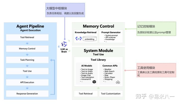 LLM-based Agent开发之路 - 知乎