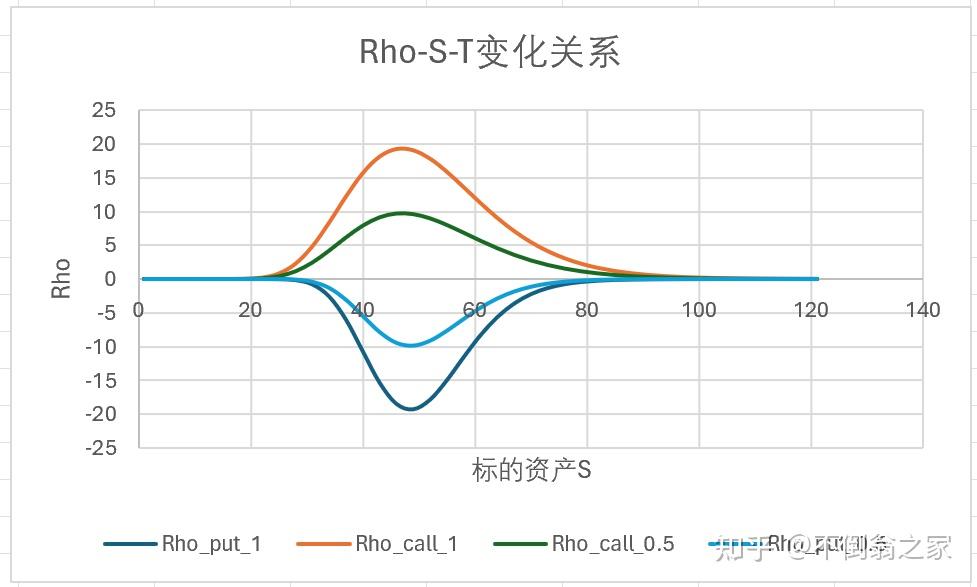 期权的希腊字母Rho - 知乎