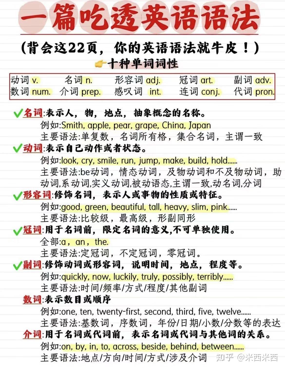 信我就一篇彻底搞懂英语语法22页纸大全 知乎eos 0843