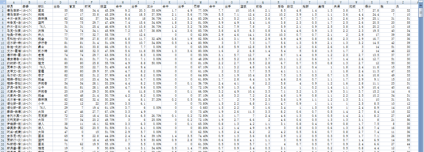 NBA球员小球化趋势分析（一） - 知乎