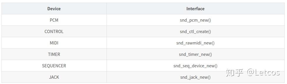 [Audio]ALSA逻辑设备篇 - 知乎
