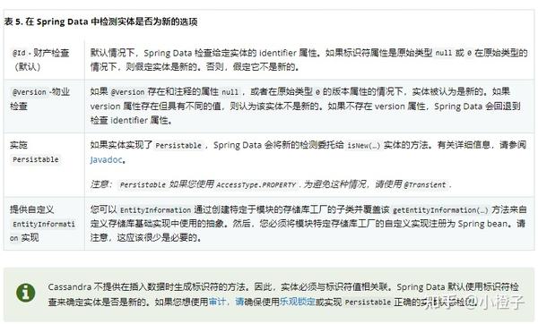 Spring中国教育管理中心-Apache Cassandra 的 Spring 数据教程十三 - 知乎