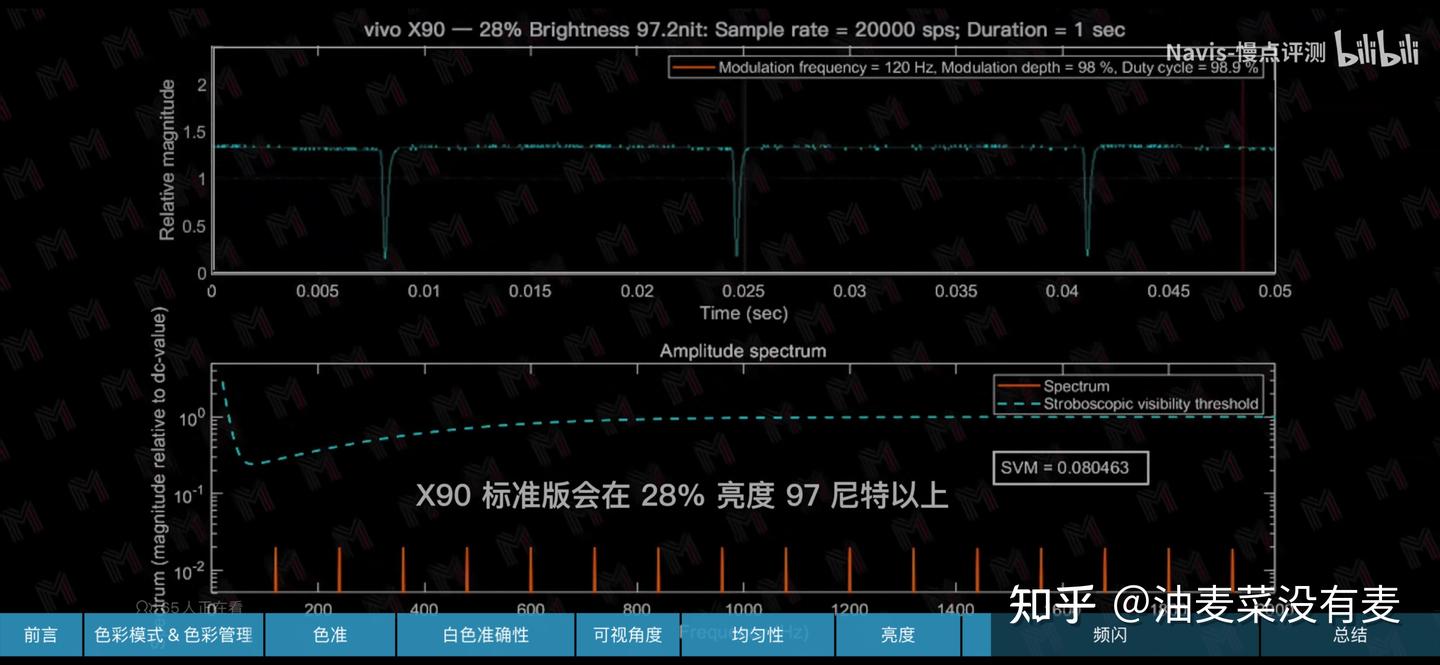 京东方最新Q9屏幕实力到底怎么样？对比三星最新E6能否一战？ - 知乎