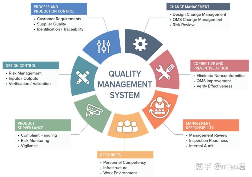 生产协同6大核心系统：MES、APS、QMS、PLM、EMS、SCADA，工厂数字化转型必懂 - 知乎