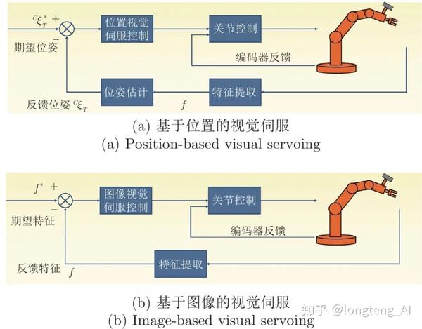 机器人感知与控制关键技术及其智能制造应用 - 知乎