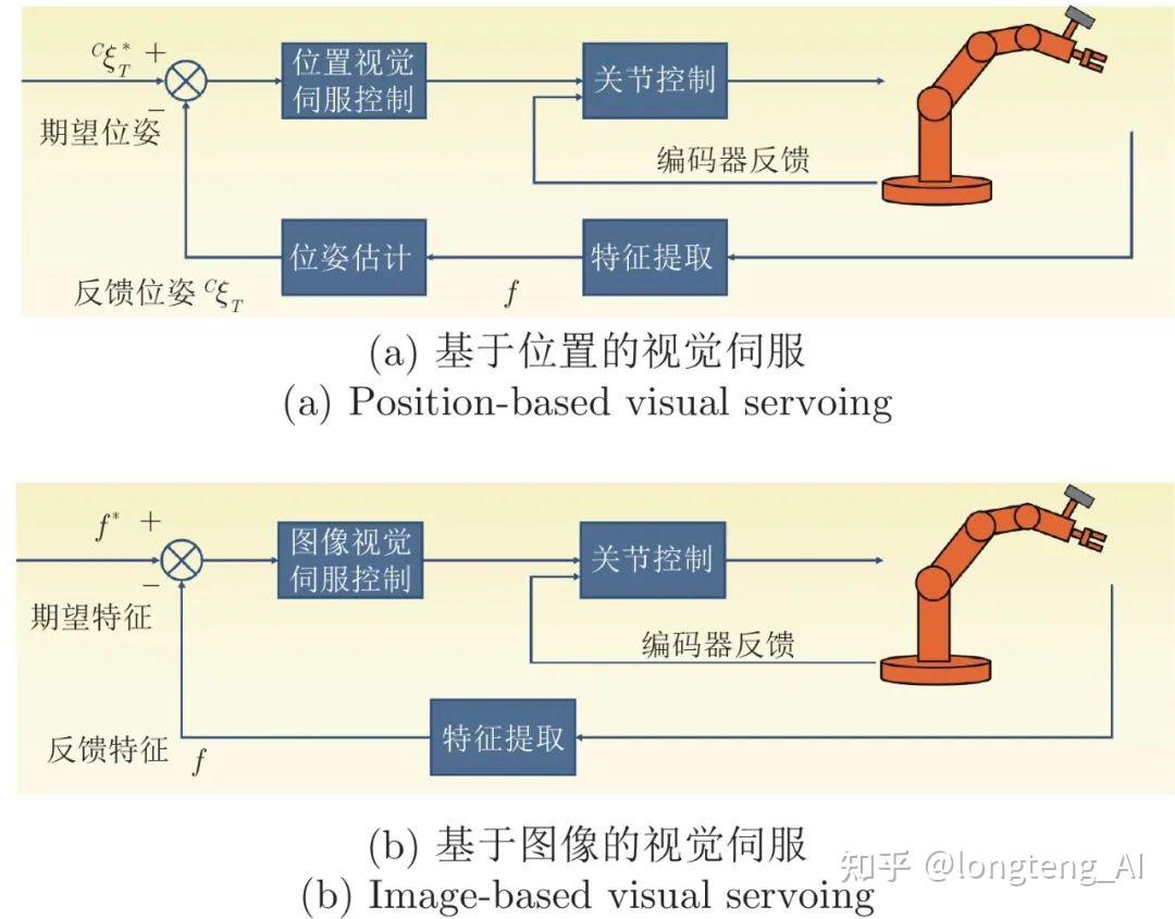 机器人感知与控制关键技术及其智能制造应用 - 知乎