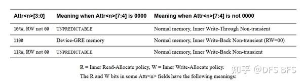 ARMV8 MMU 分页原理和CACHE - 知乎