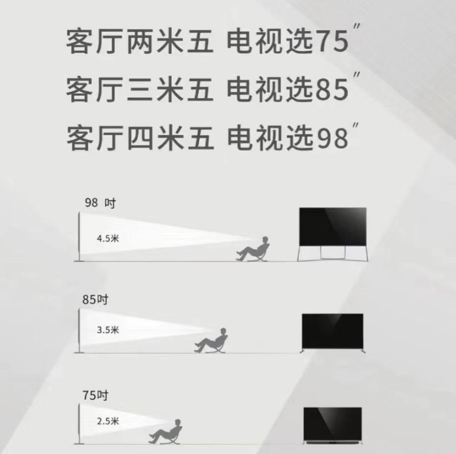 75寸电视选购技巧看8项，揭秘2023TCL C11G值得买吗，跟着选不会错 - 知乎