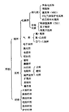 焊接基础知识（一） - 知乎