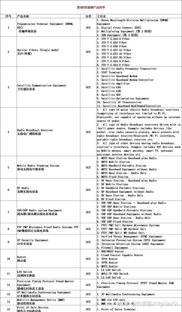印度TEC认证简介 - 知乎