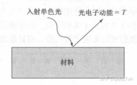 半导体物理与器件笔记（四）——量子力学初步 - 知乎