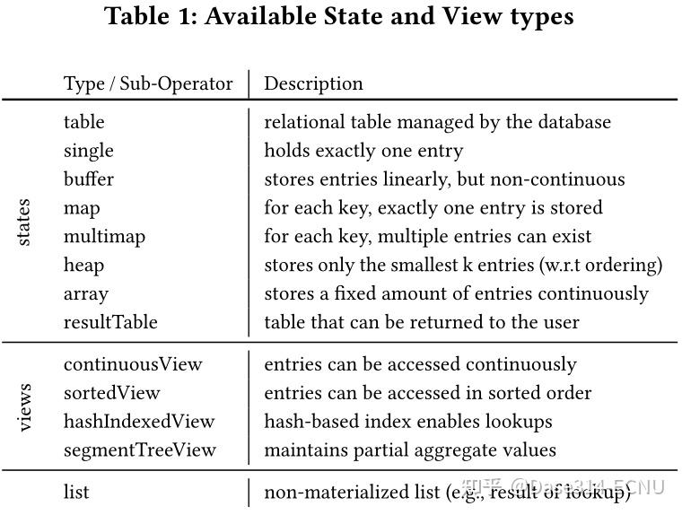论文翻译：Declarative Sub-Operators for Universal Data Processing - 知乎