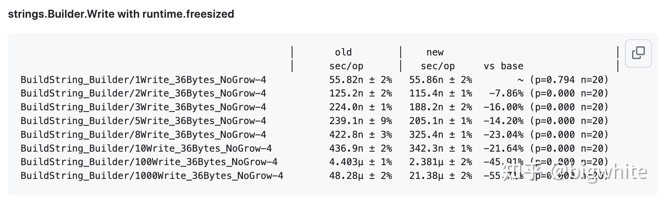 从arena、memory region到runtime.free：Go内存管理探索的务实转向 - 知乎