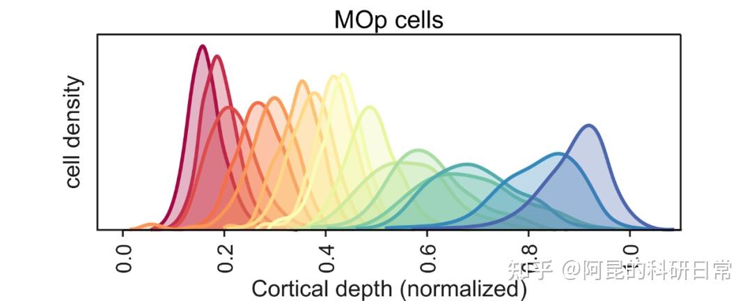 《Nature》论文插图复刻第5期—双轴折线面积填充图（Part1-233） - 知乎