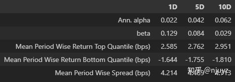 【Alphalens中文手册】发布在Quantopian上的教程（一） - 知乎