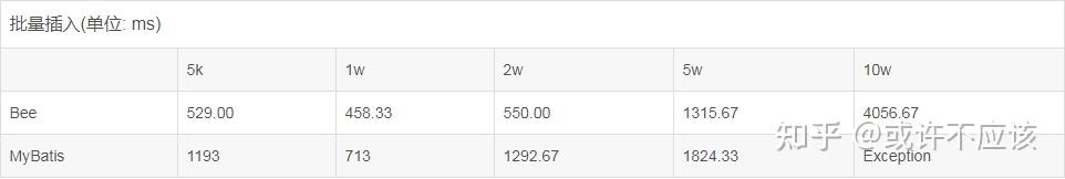 Bee框架（速学）ORM框架（速学教程） - 知乎