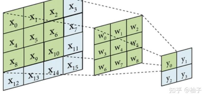 Google AI芯片TPU核心架构--脉动阵列Systolic Array - 知乎