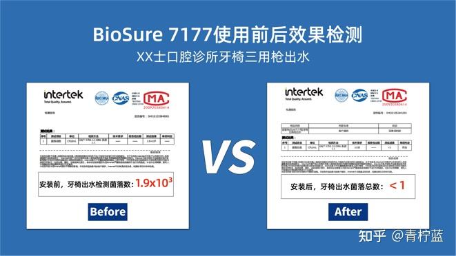BioSure为您解读北京《口腔综合治疗台水路消毒技术规范》 - 知乎