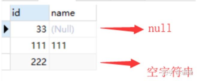 mysql中判断null和空字符串 - 知乎