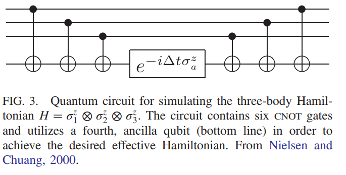 Hamiltonian Simulation：approximate the time evolution - 知乎