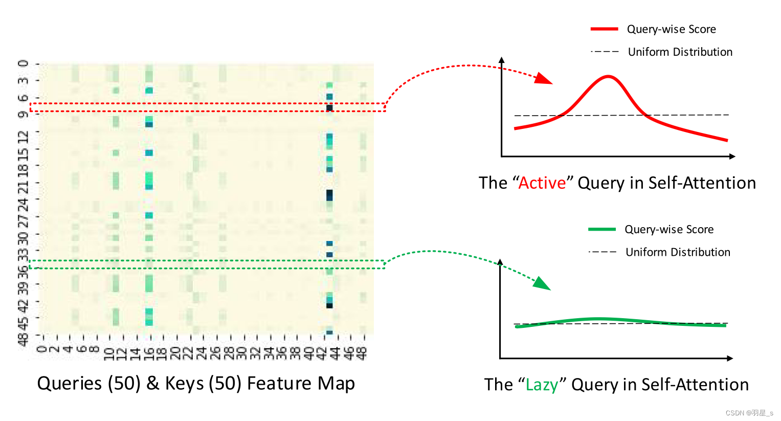 Informer时序模型(代码解析) - 知乎
