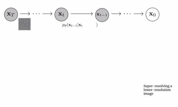 Imagen: Photorealistic Text-to-Image Diffusion Models with Deep Language Understanding - 知乎