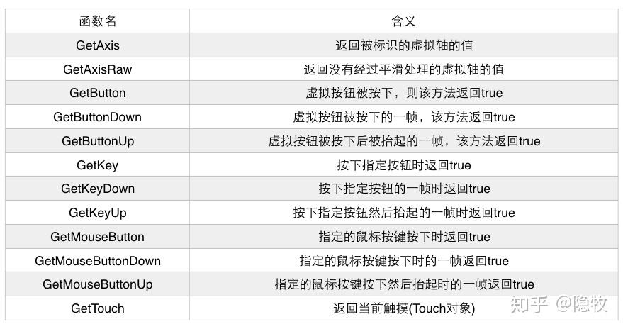 Unity输入系统 - 知乎